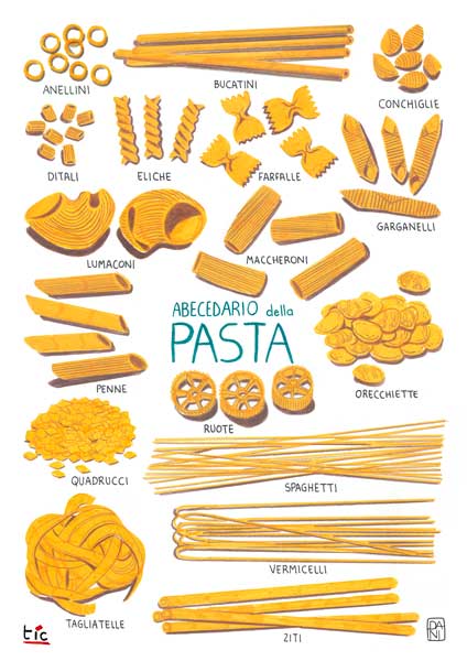 Poster - Abecedario della pasta – Tic